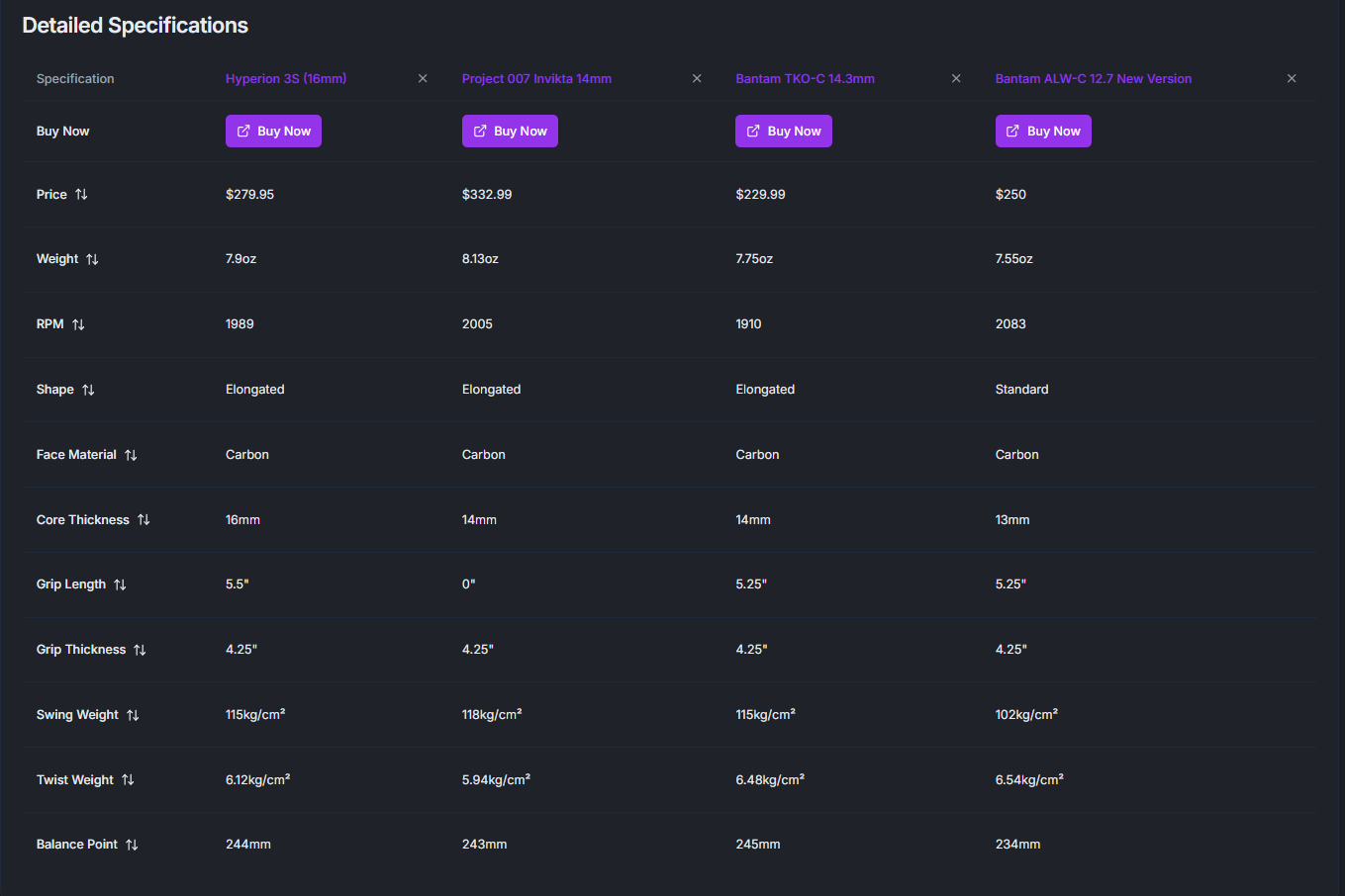 SpinLabs | Find Your Perfect Paddle
