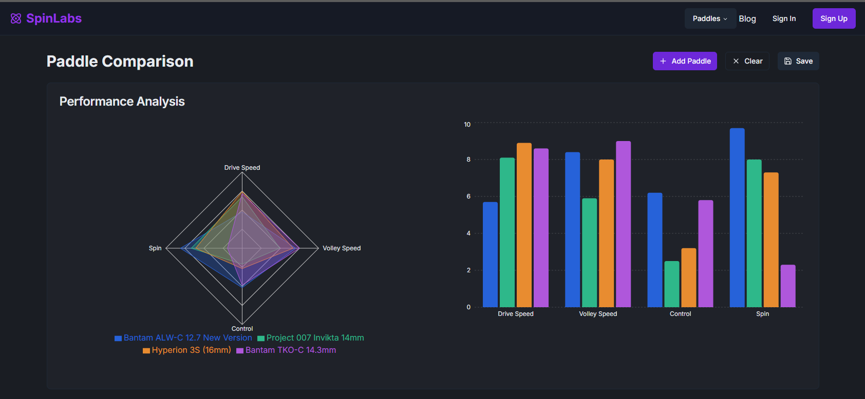 SpinLabs | Find Your Perfect Paddle