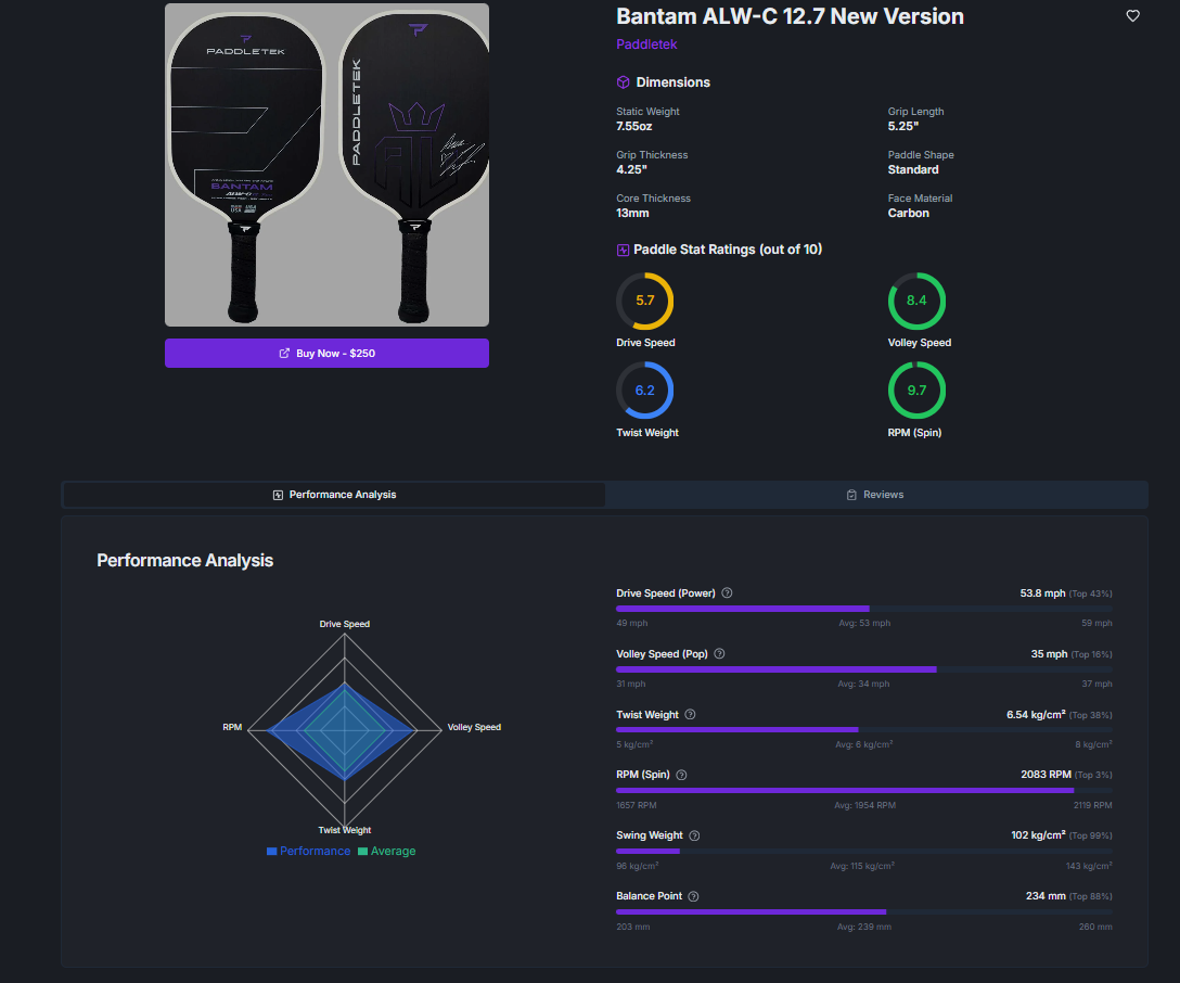 SpinLabs | Find Your Perfect Paddle